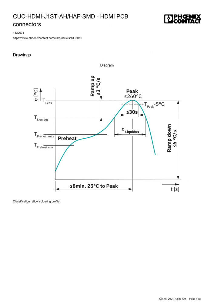 Phoenix Contact 1332071 technical document page 4