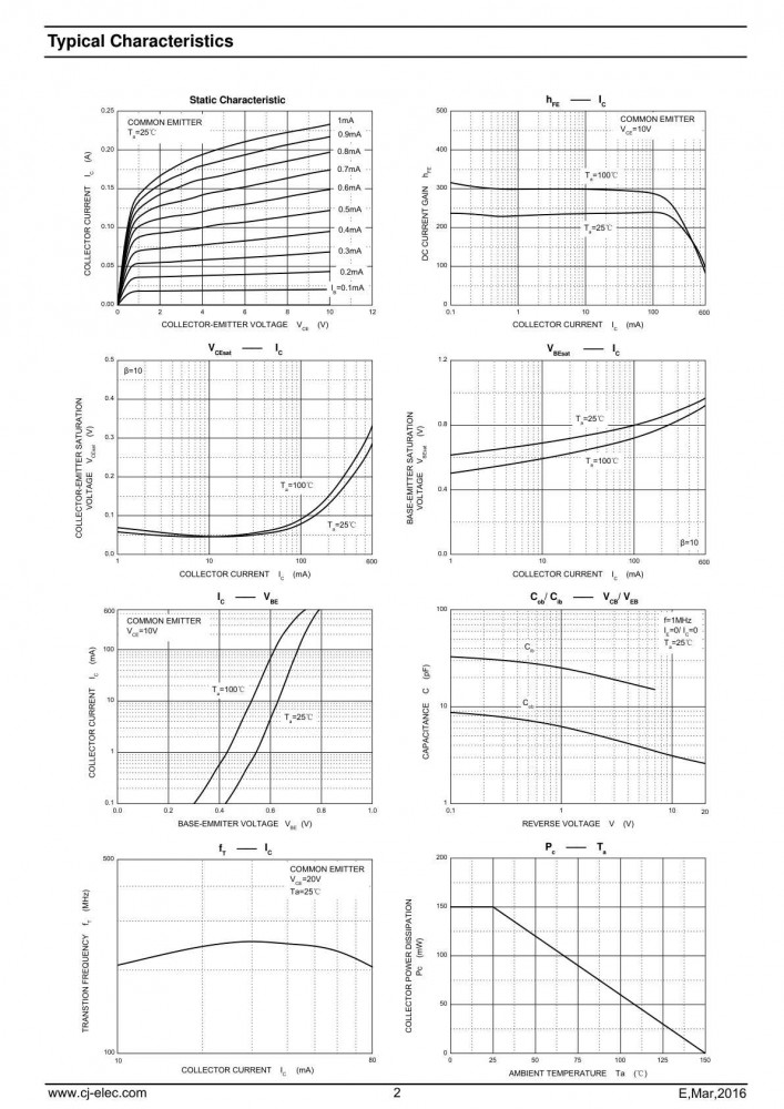 MMBT2222AT datasheet page 2