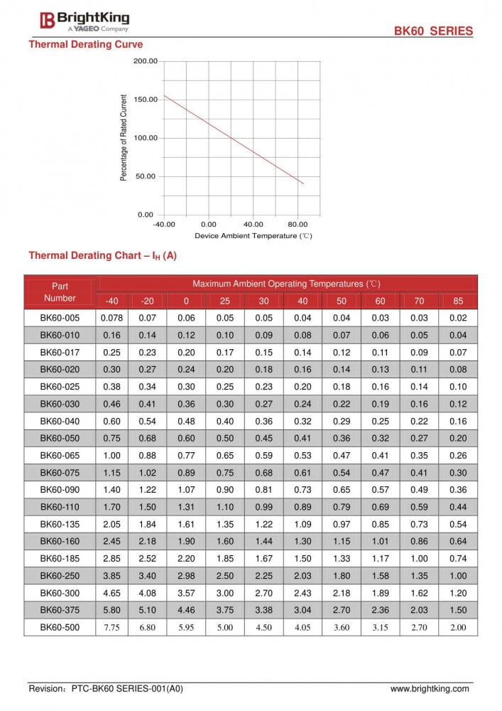 BK60-375-DZ datasheet page 5