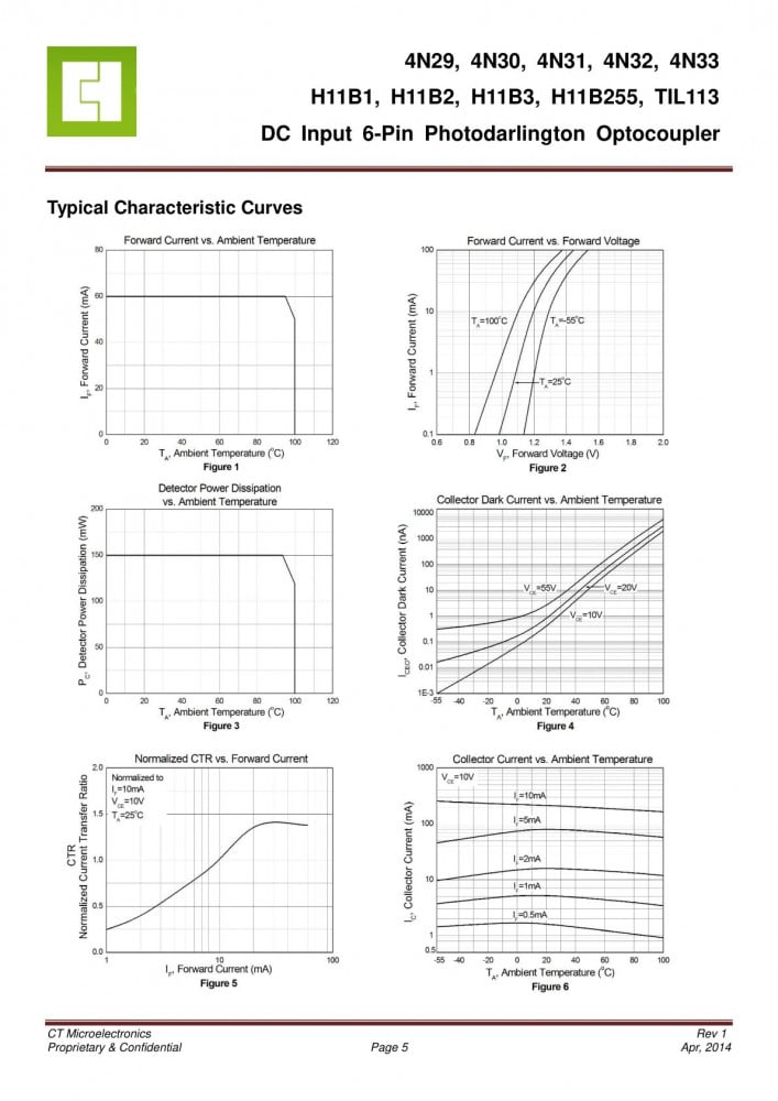 CT4N33 datasheet page 5