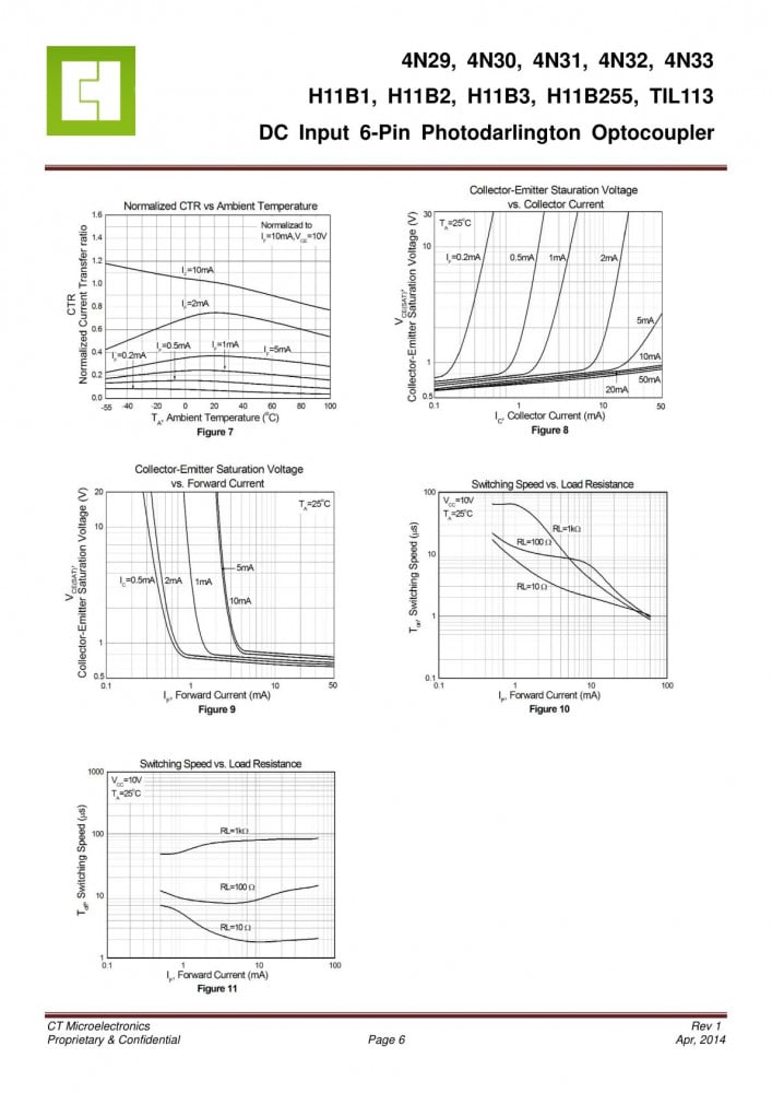 CT4N33 datasheet page 6