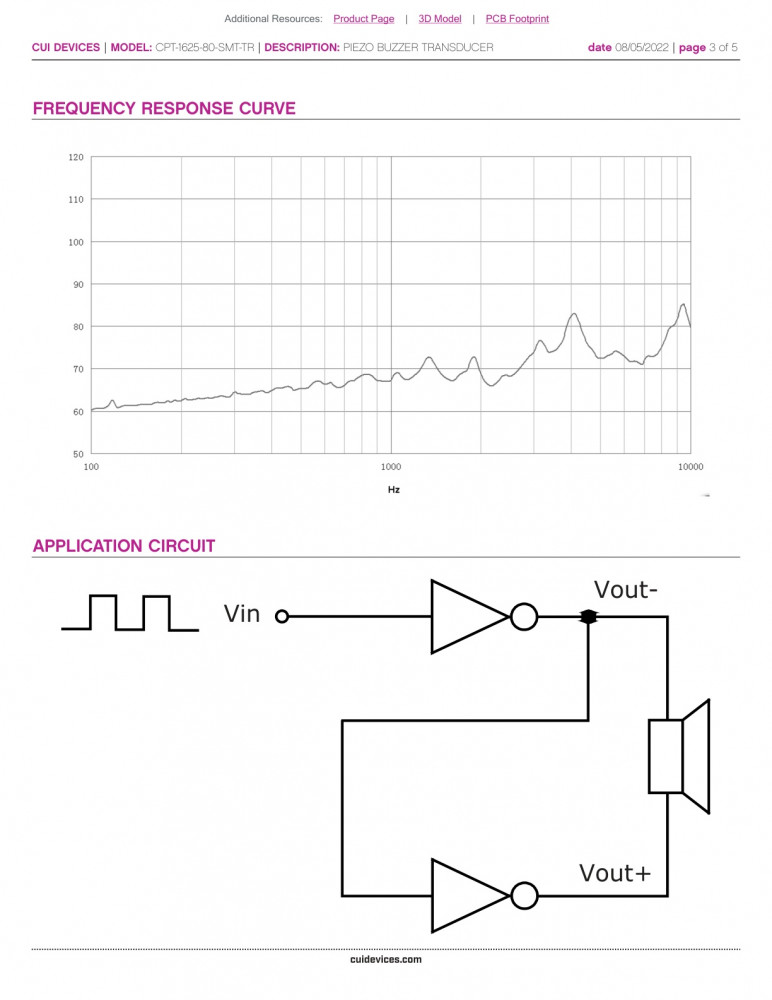 CPT-1625-80-SMT-TR datasheet page 3