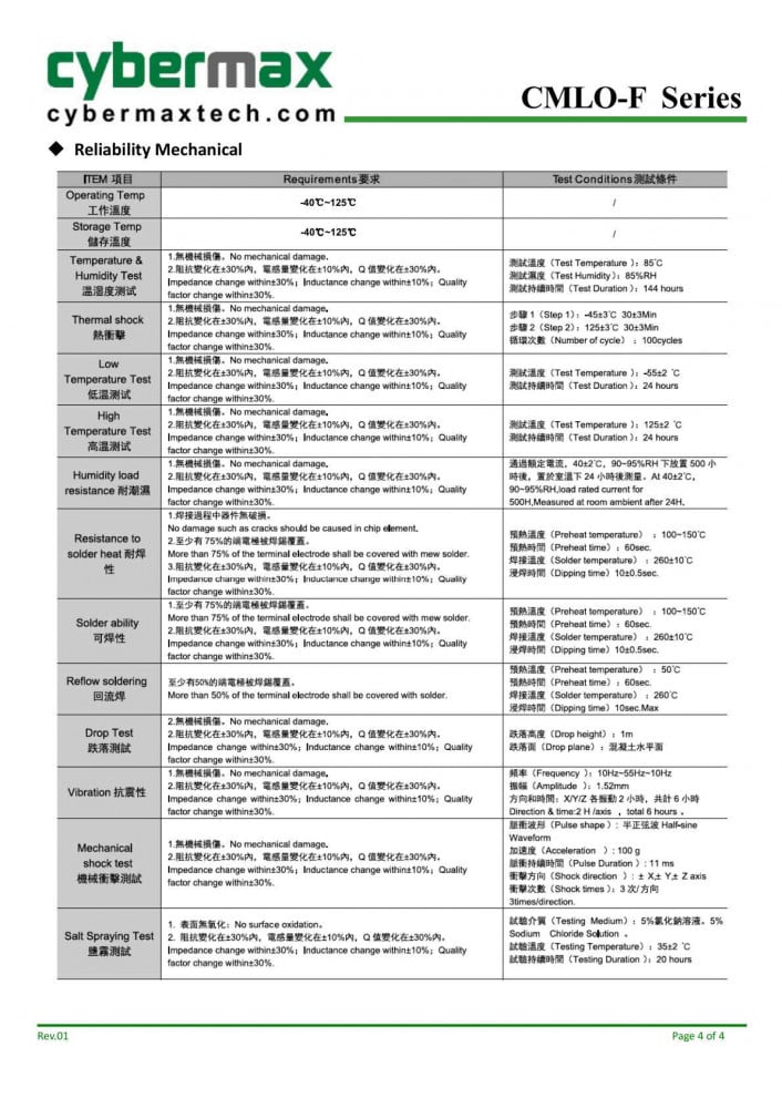 Cybermax CMLO series datasheet page 4