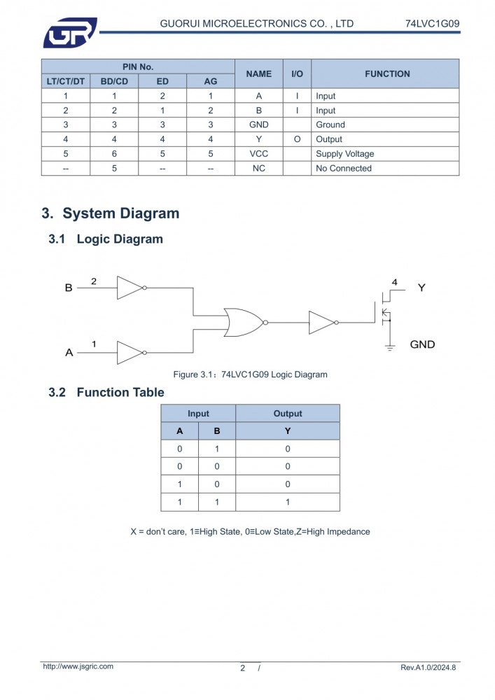 74LVC1G09 documentation page 2