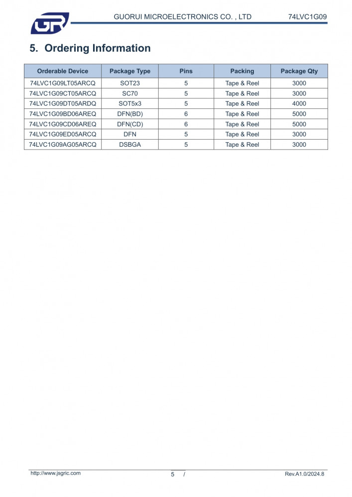 74LVC1G09 documentation page 5