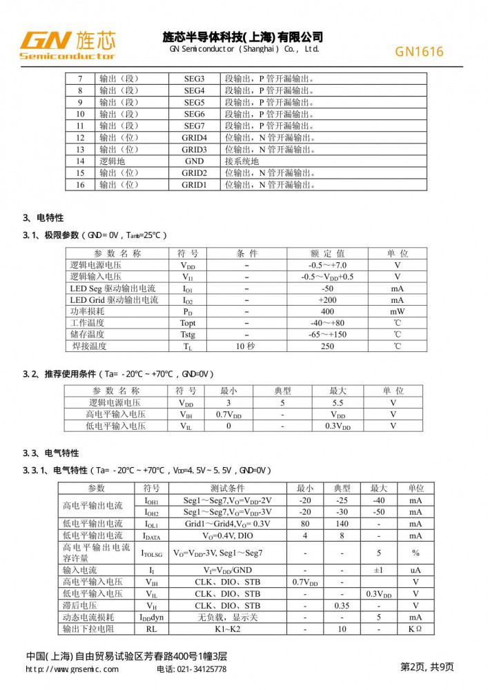 GN1616 datasheet page 2
