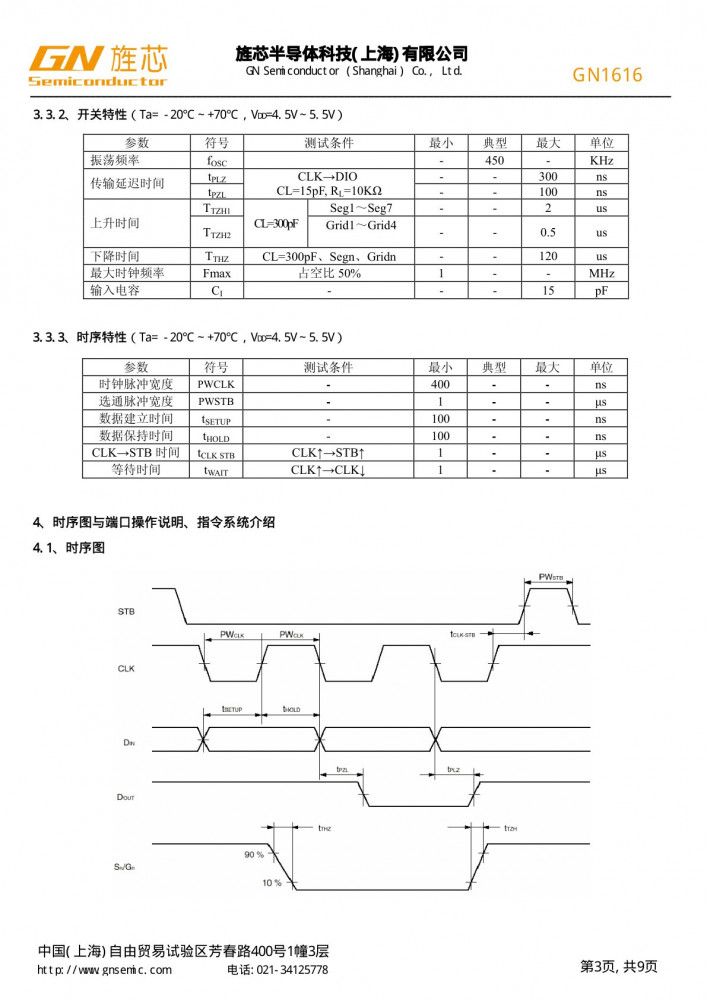 GN1616 datasheet page 3