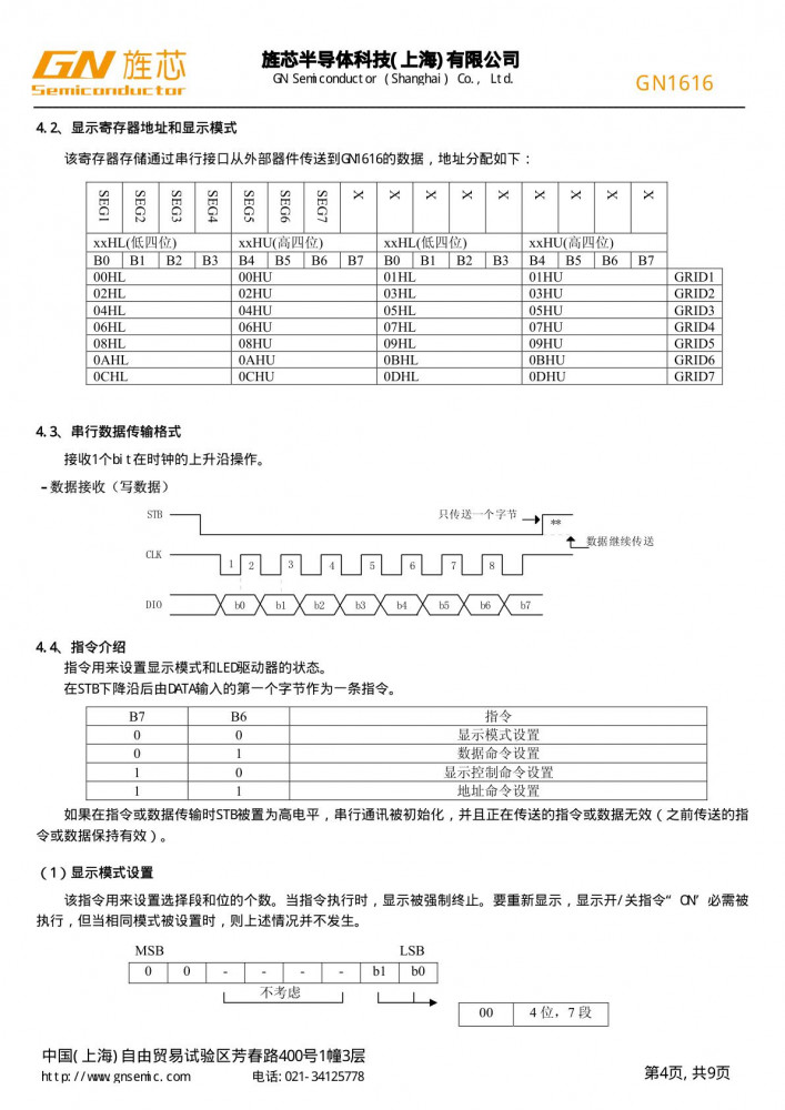 GN1616 datasheet page 4