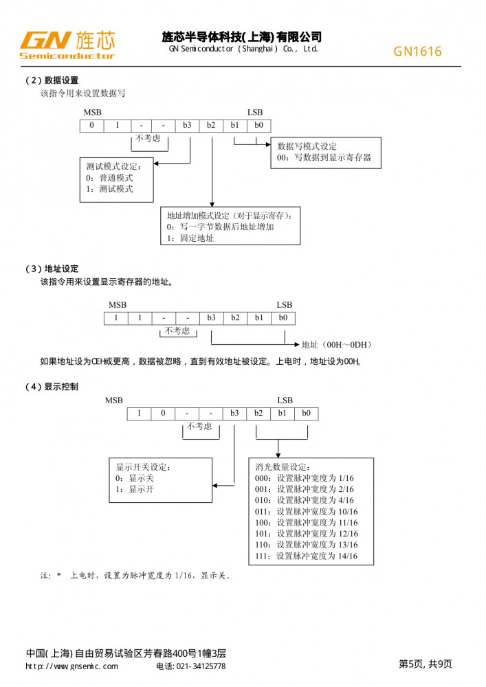 GN1616 datasheet page 5