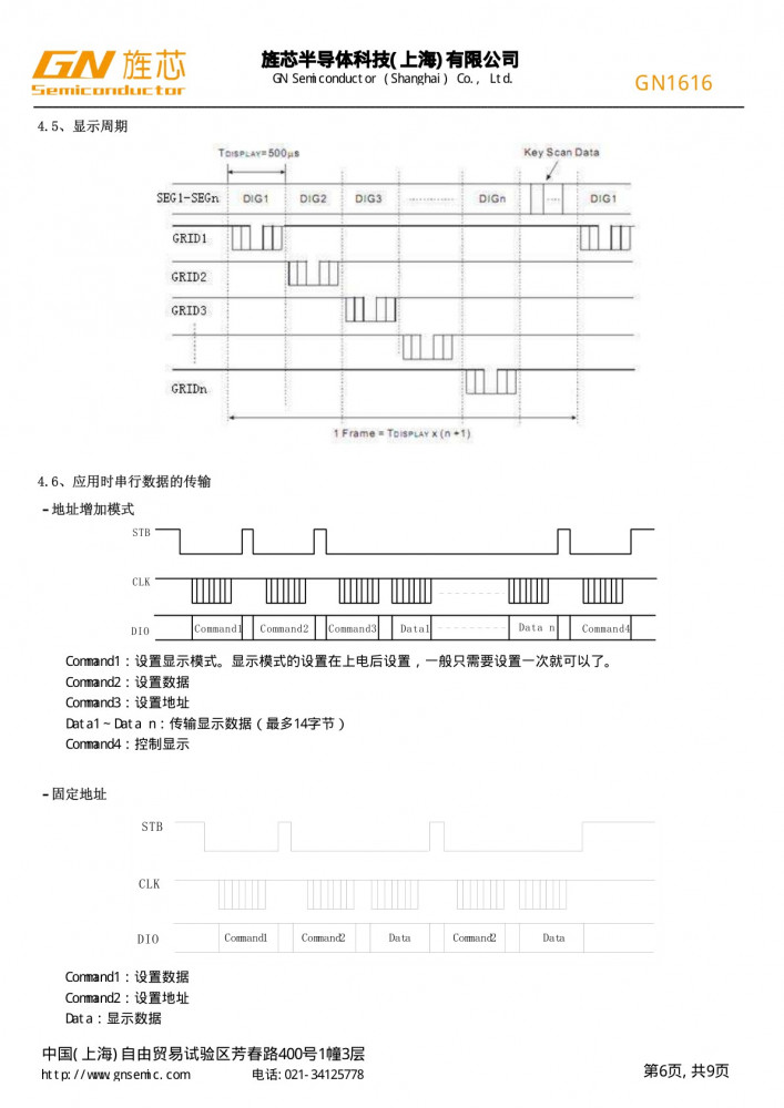 GN1616 datasheet page 6
