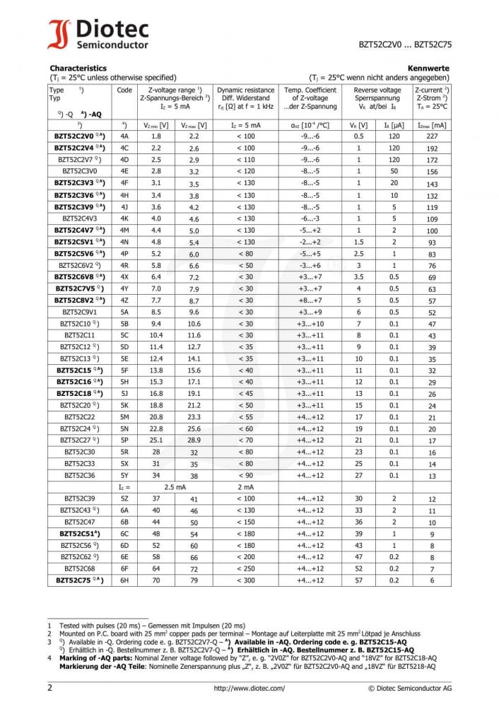 DIOTEC BZT52C15 datasheet page 2