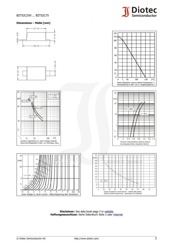 DIOTEC BZT52C15 datasheet page 3