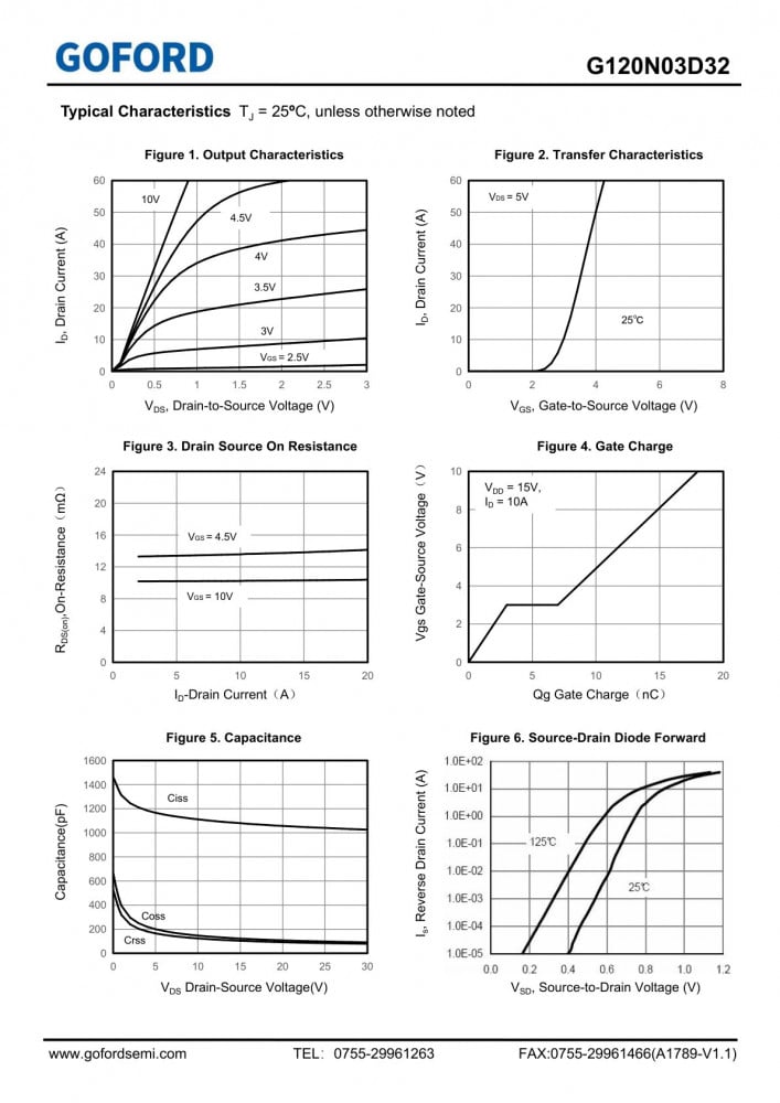 G120N03D32 datasheet page 4