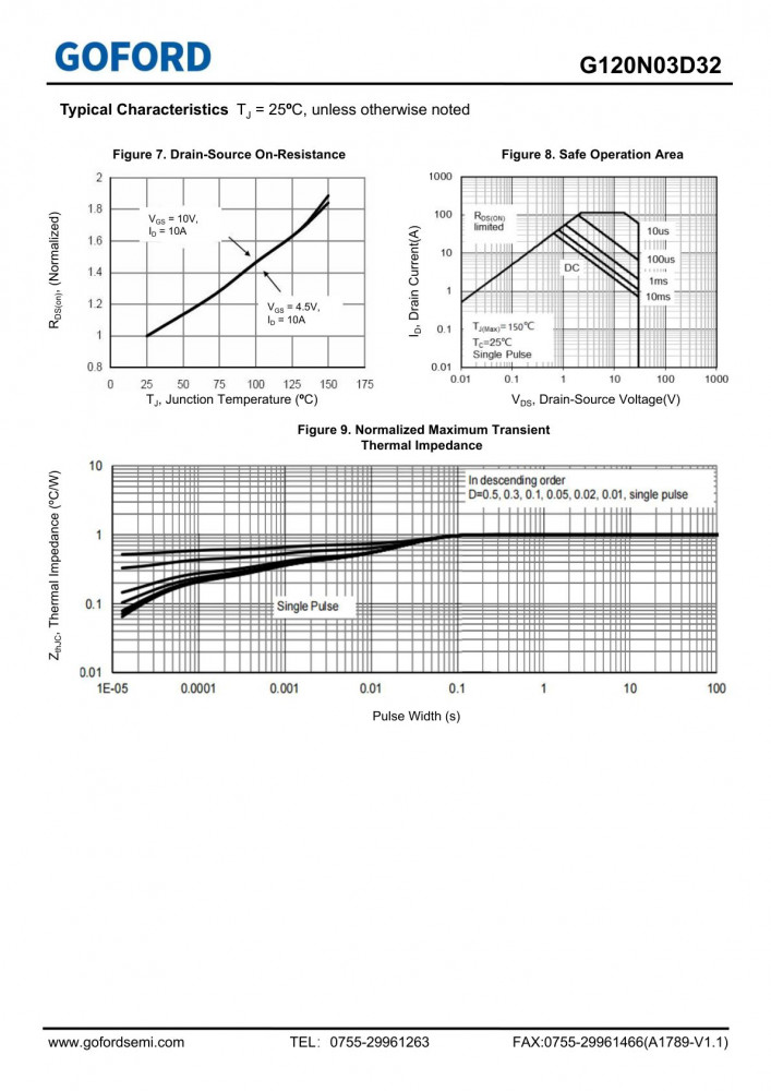 G120N03D32 datasheet page 5