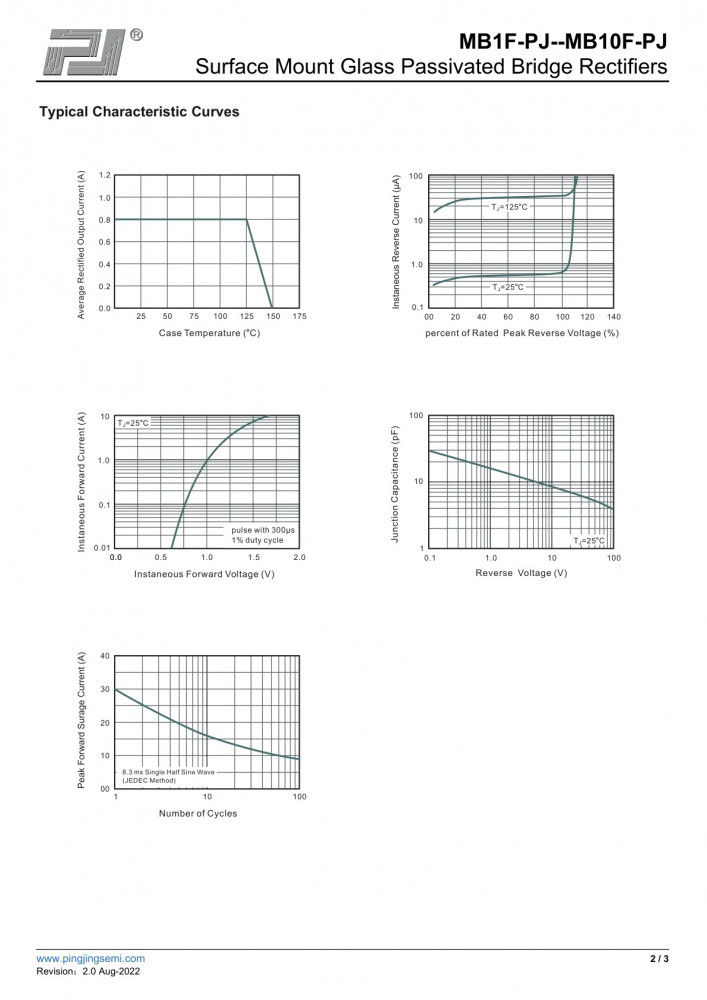 MB6F-PJ datasheet page 2
