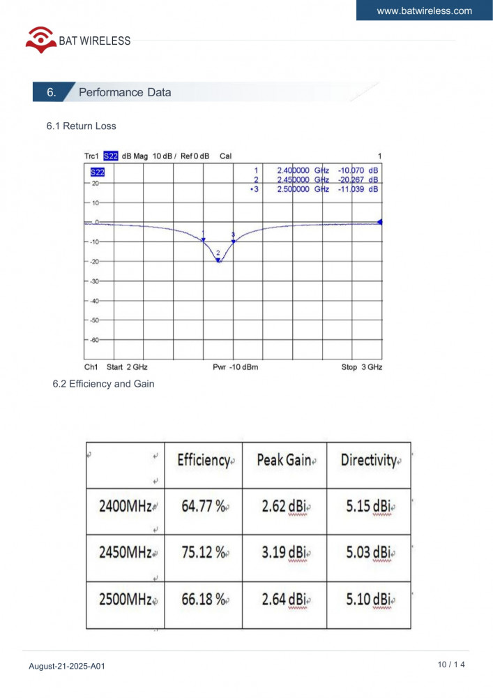 BW2.4MNX5020 datasheet page 10
