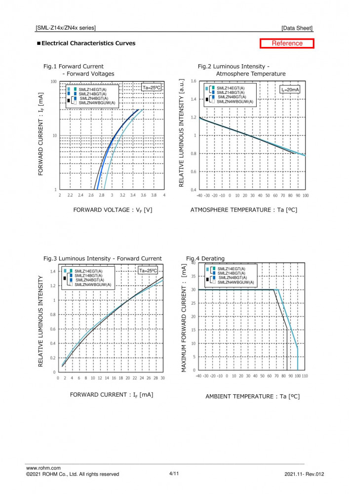 ROHM SML-Z14U4TT86 datasheet page 4