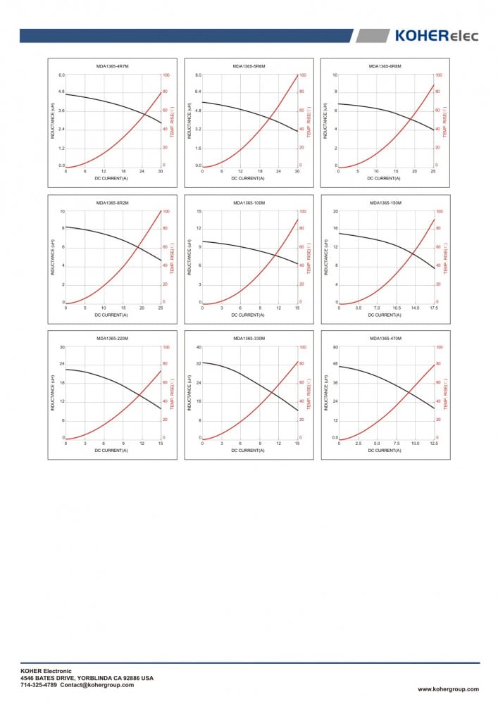 MDA1365 series typical electrical characteristics