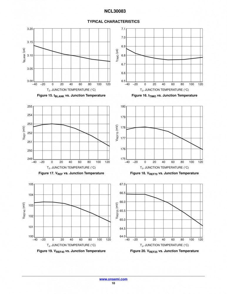 NCL30083FLYGEVB datasheet page 10