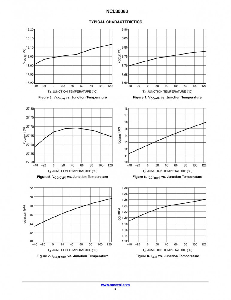 NCL30083FLYGEVB datasheet page 8