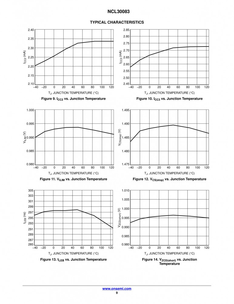 NCL30083FLYGEVB datasheet page 9