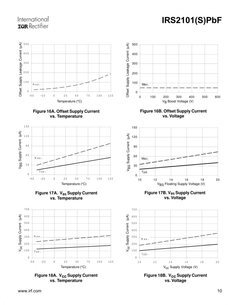 IRS2101SPBF datasheet page 10