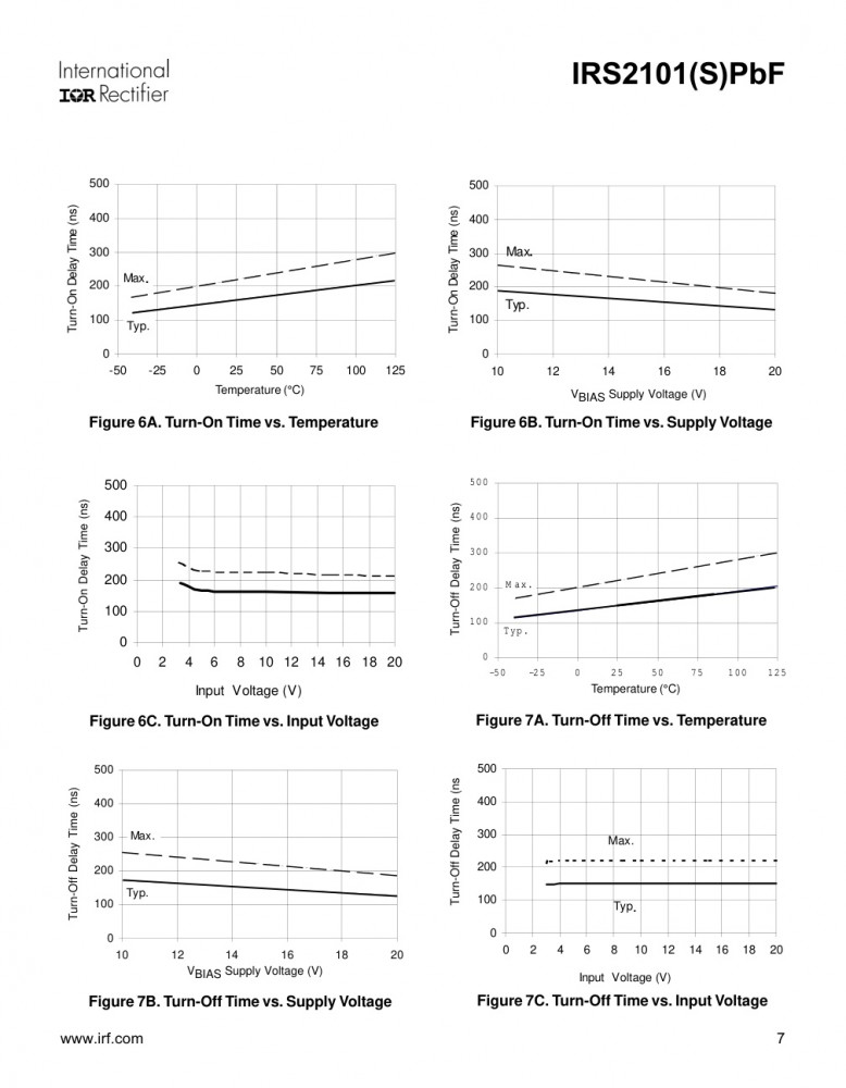 IRS2101SPBF datasheet page 7
