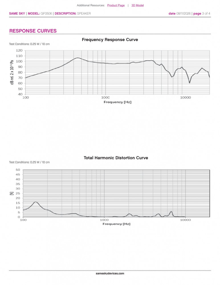 GF0506 technical document page 3