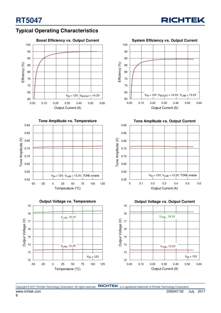 RT5047 datasheet page 8