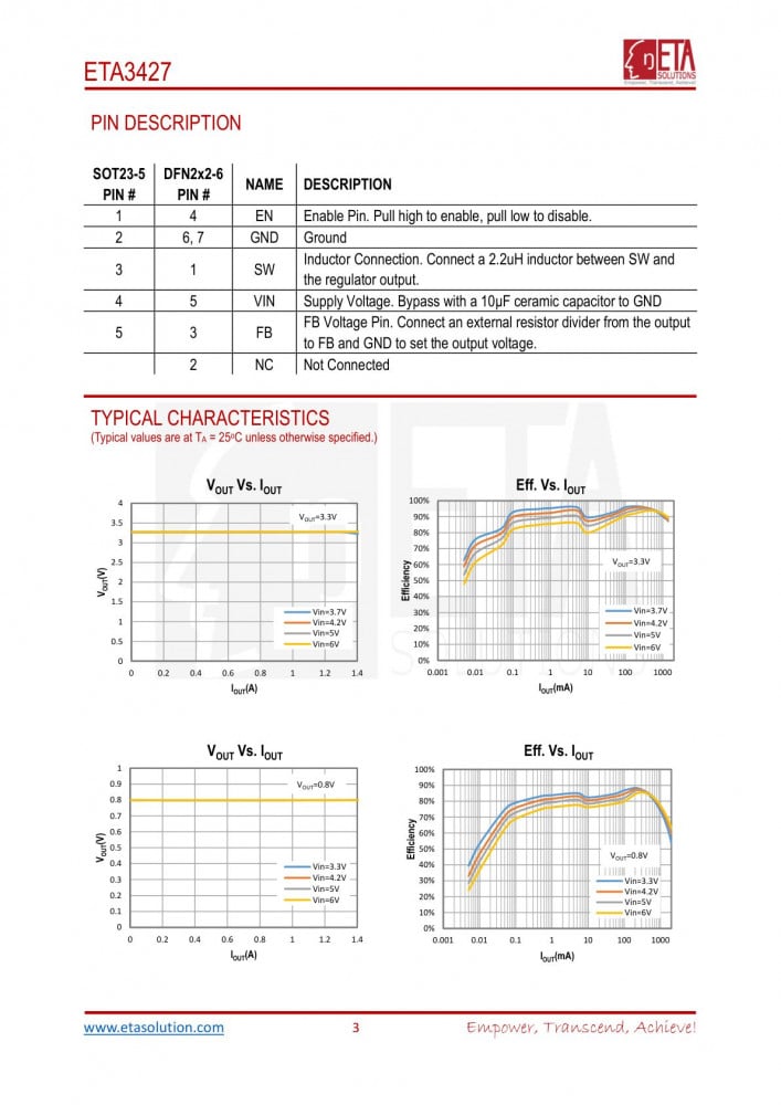 ETA3427 datasheet page 3