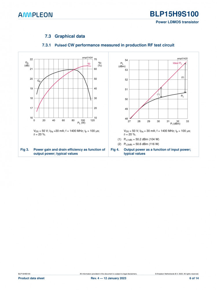 BLP15H9S100 product document page 6