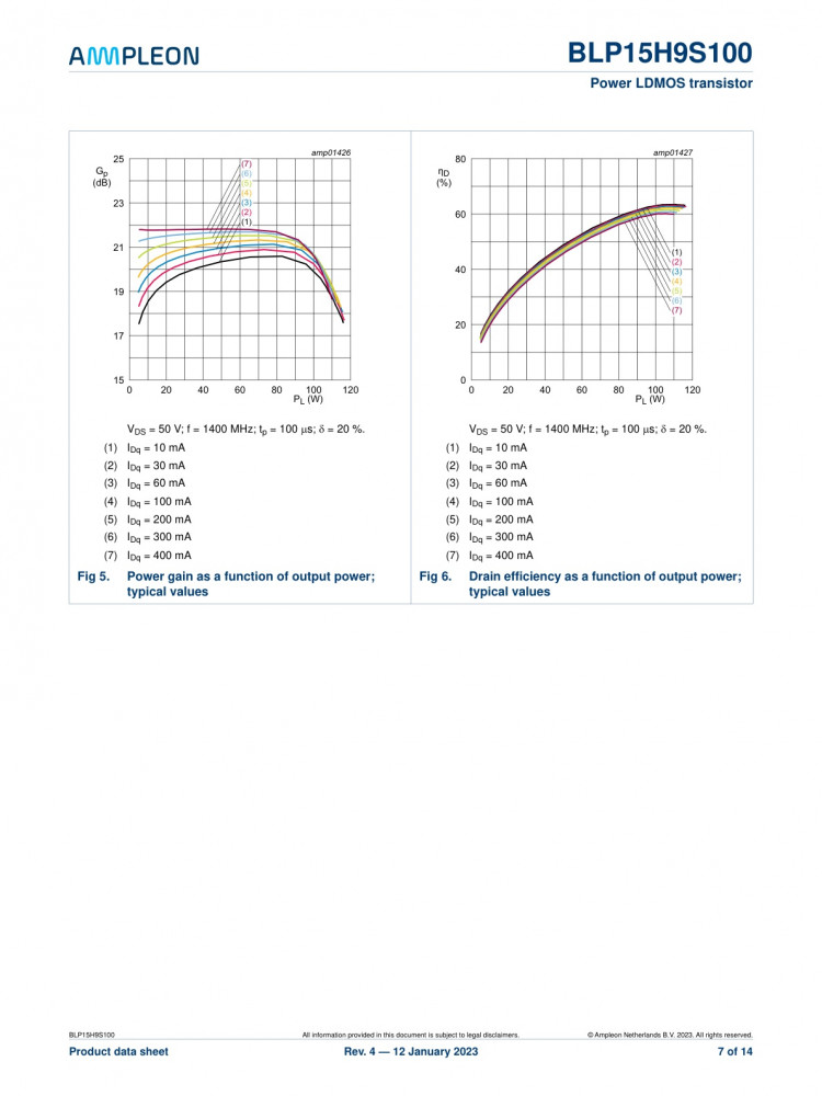 BLP15H9S100 product document page 7