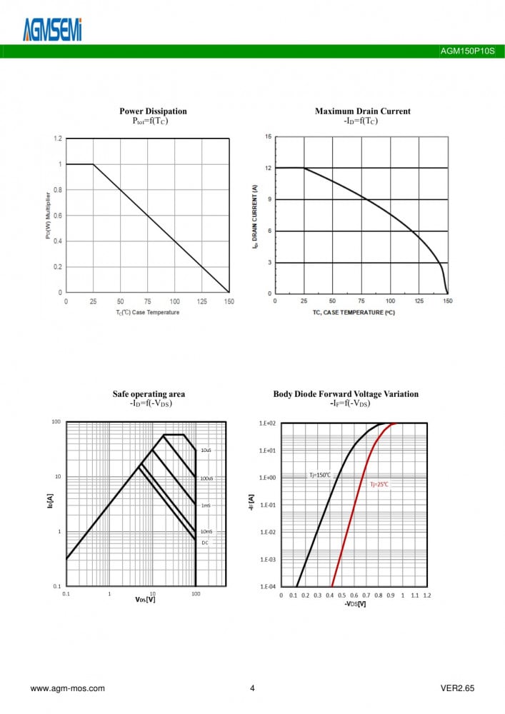 AGM150P10S thermal characteristics