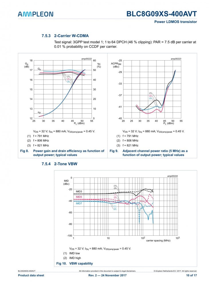BLC8G09XS-400AVTZ datasheet page 10