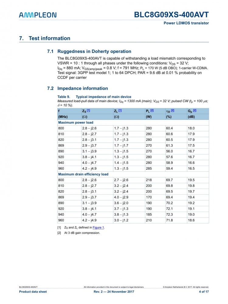 BLC8G09XS-400AVTZ datasheet page 4