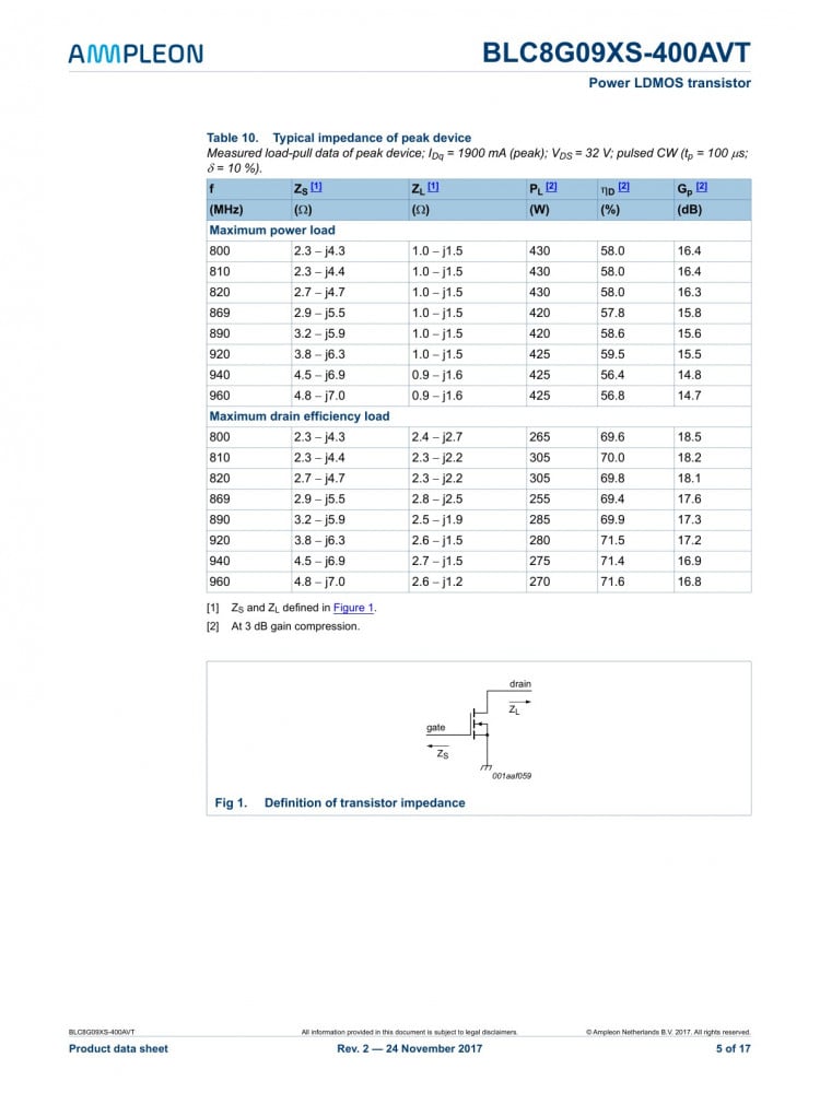 BLC8G09XS-400AVTZ datasheet page 5