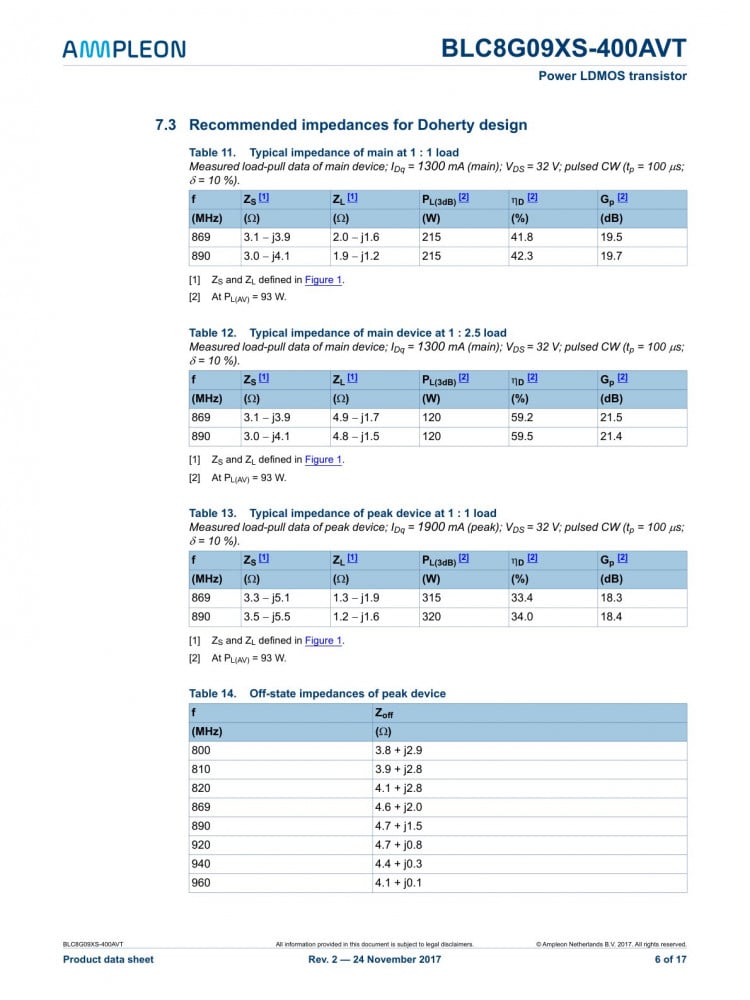 BLC8G09XS-400AVTZ datasheet page 6