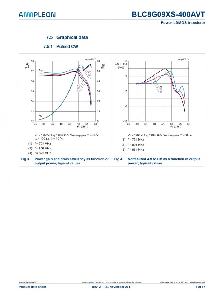 BLC8G09XS-400AVTZ datasheet page 8
