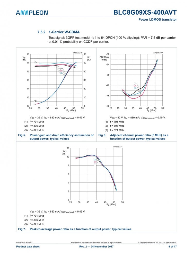 BLC8G09XS-400AVTZ datasheet page 9