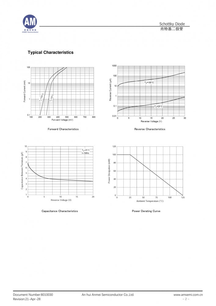 RB521D3-30 datasheet page 2
