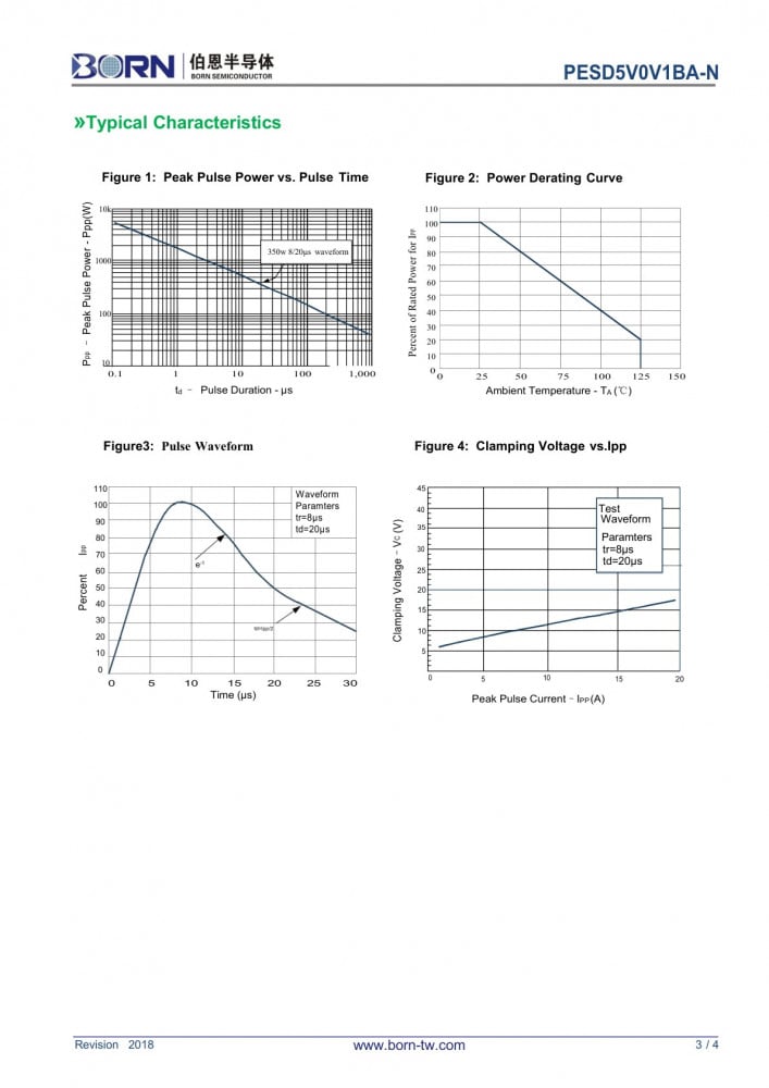 PESD5V0V1BA-N datasheet page 3