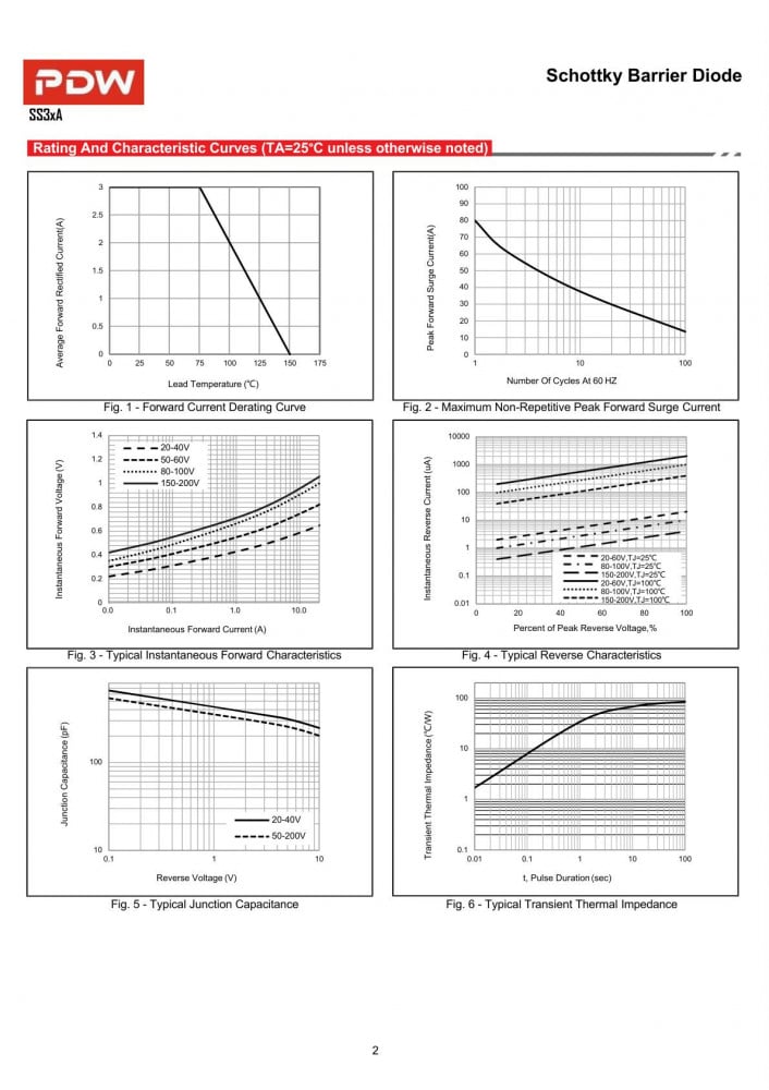 PDW SS36A datasheet page 2