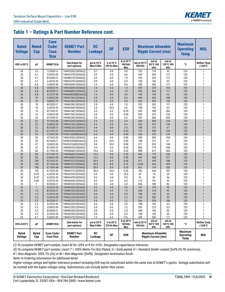 KEMET T494 datasheet page 10