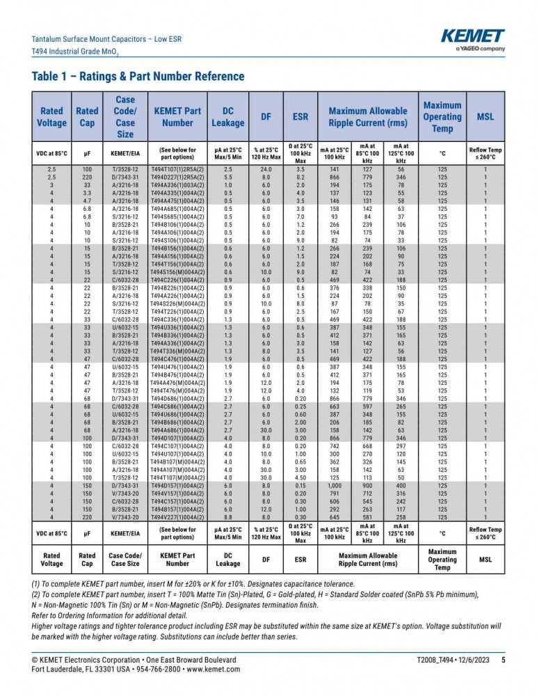 KEMET T494 datasheet page 5