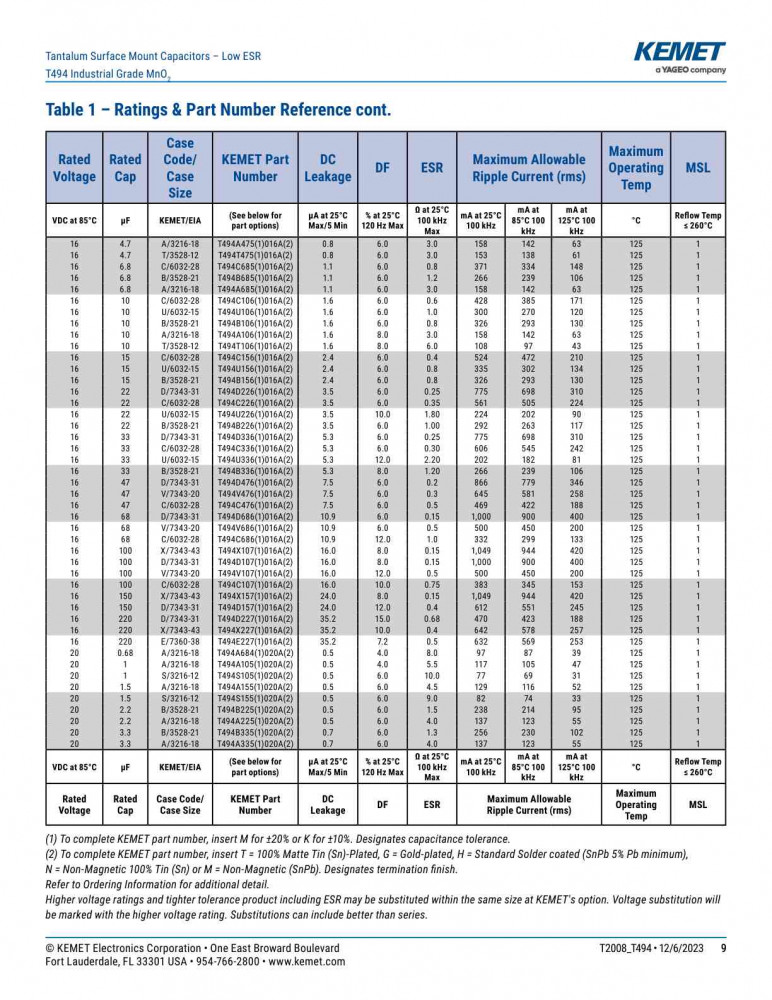 KEMET T494 datasheet page 9
