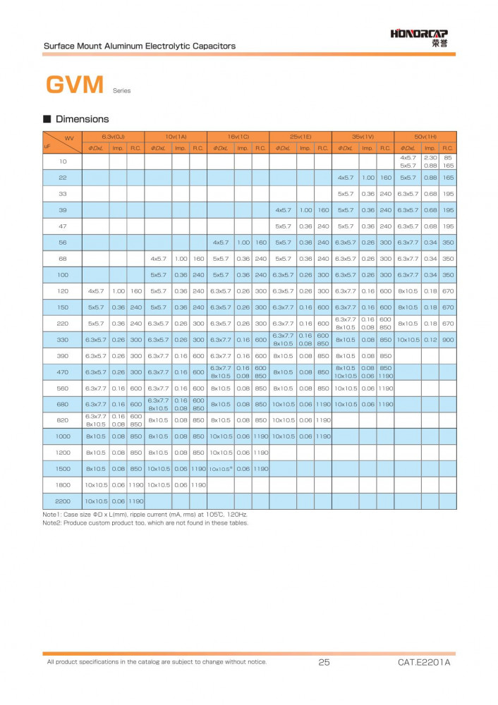 Honor Elec GVM datasheet page 2