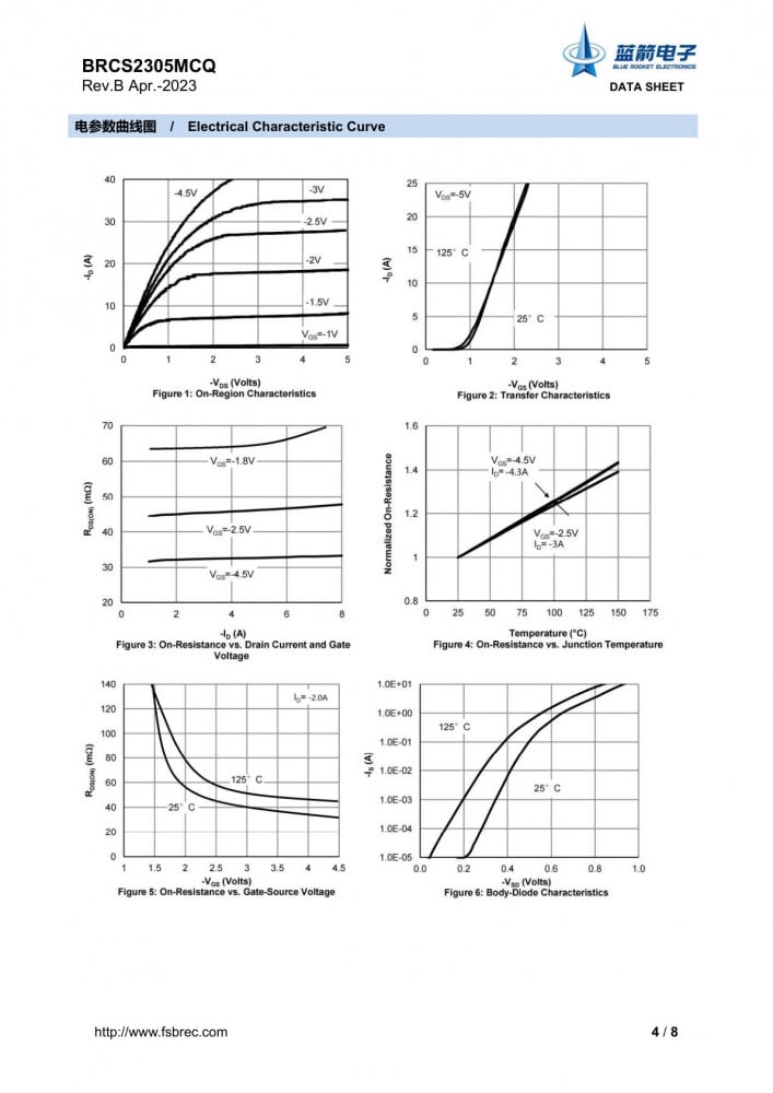 BRCS2305MCQ datasheet page 4
