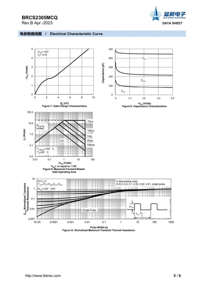 BRCS2305MCQ datasheet page 5