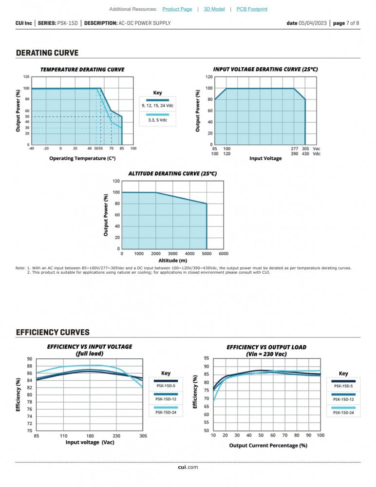 CUI PSK-15D datasheet page 7
