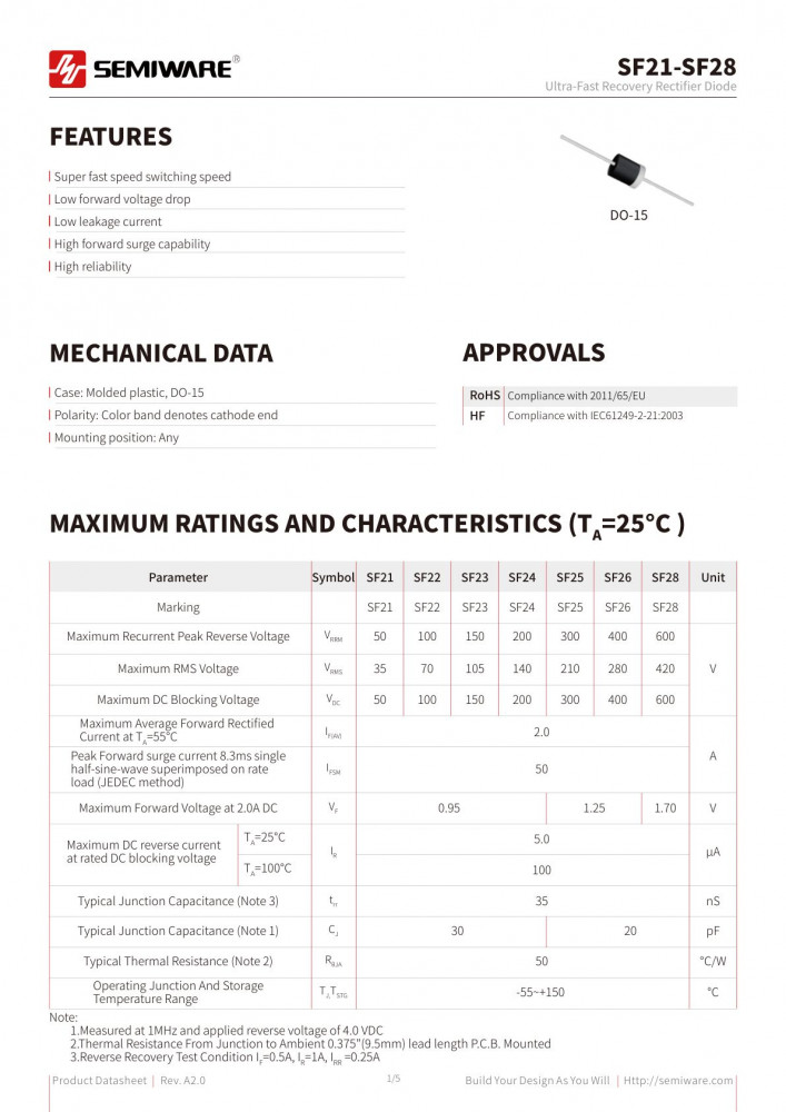 SEMIWARE SF21 datasheet page 1